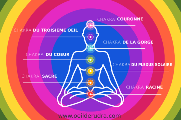 Couleurs des Chakras : Signification et Rôle des 7 Centres d’Énergie